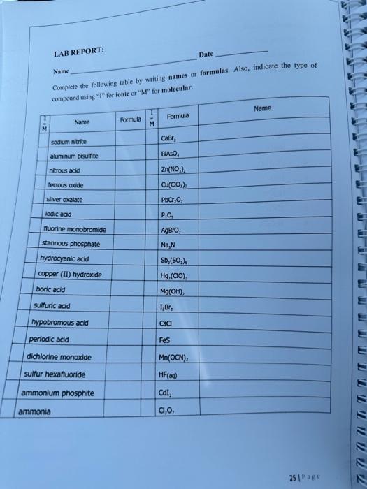 Solved 2. Write nanes for the following tonic Compounds, | Chegg.com