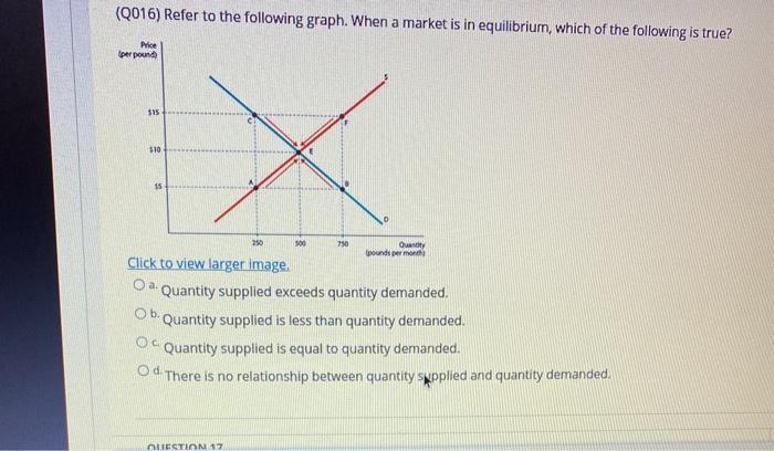 Solved (2007) Refer to the following graph. The demand curve | Chegg.com