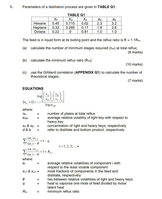 Solved 1. Parameters of a distillation process are given in | Chegg.com