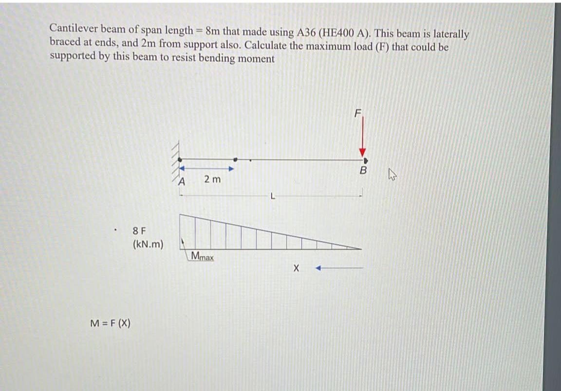 Solved Cantilever beam of span length =8m ﻿that made using | Chegg.com