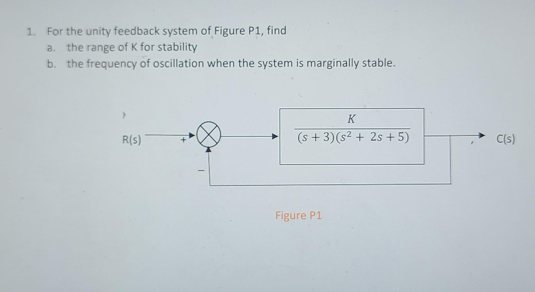 Solved 1. For the unity feedback system of Figure P1, find | Chegg.com