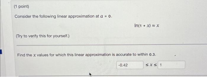 Solved (1 point) Consider the following linear approximation | Chegg.com