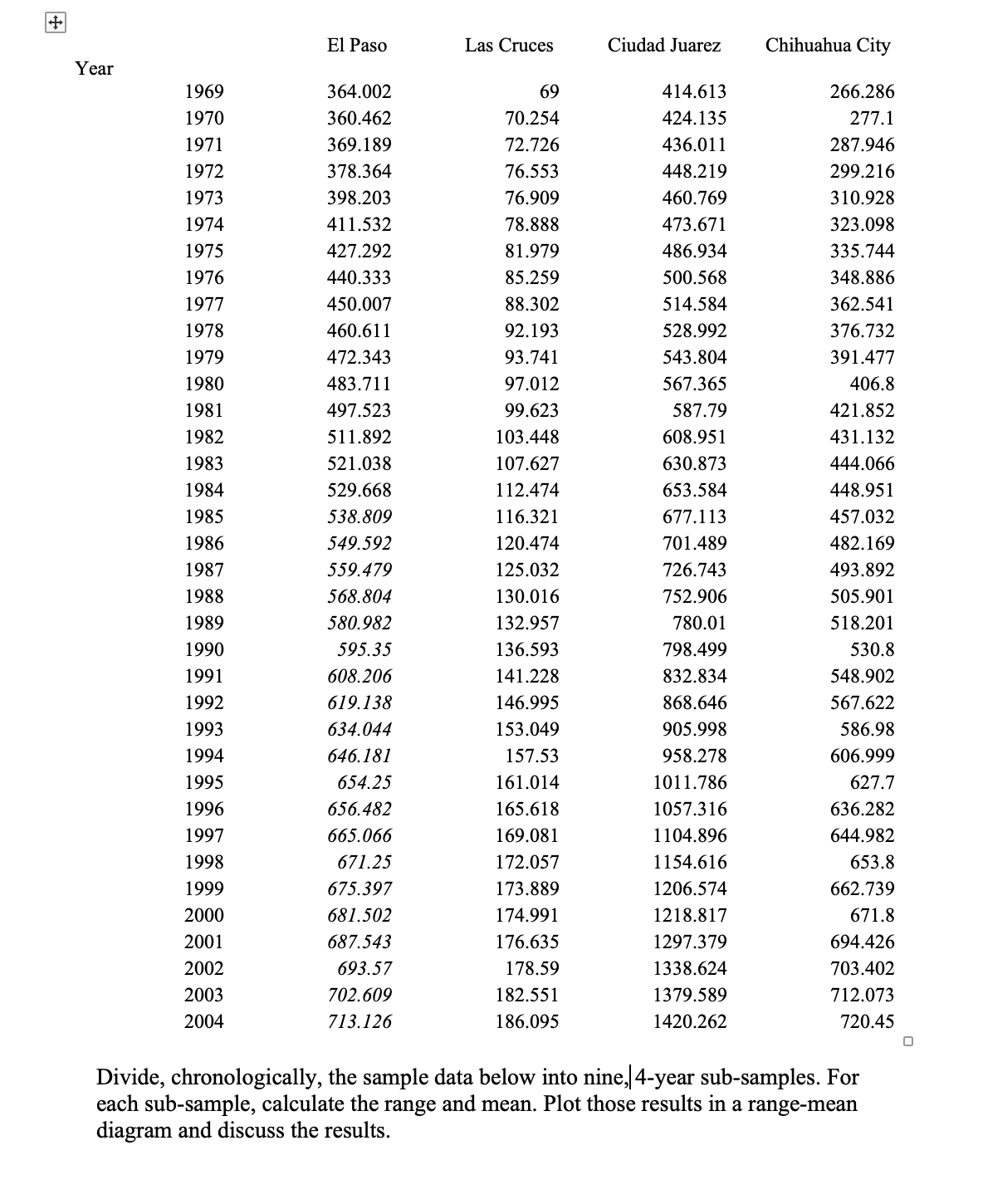 Solved Divide, chronologically, the sample data below into | Chegg.com