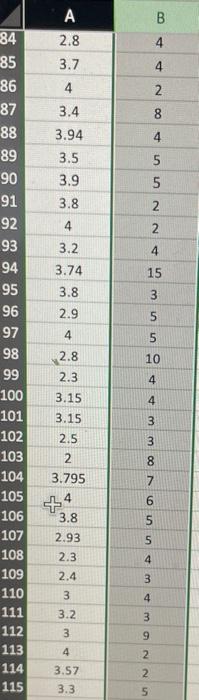Solved Using your dataset, run a regression of Y=GPA and X=# | Chegg.com