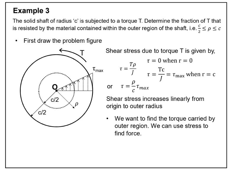 Solved Example 3The solid shaft of radius ' c ' ﻿is | Chegg.com