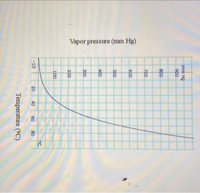 Solved State your answers. Parts (a) and (b) are related. | Chegg.com