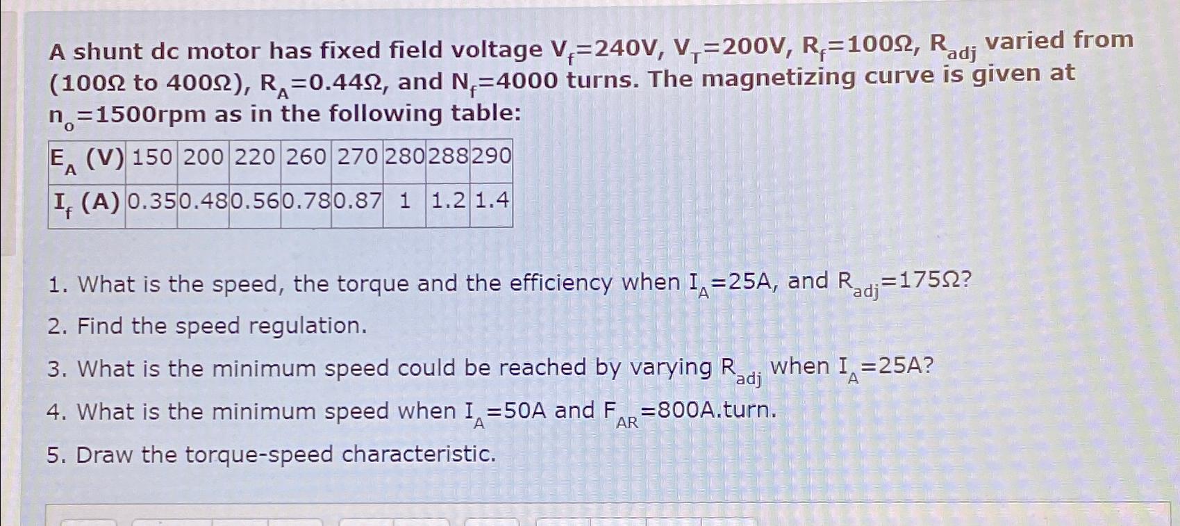 Solved A shunt dc motor has fixed field voltage | Chegg.com