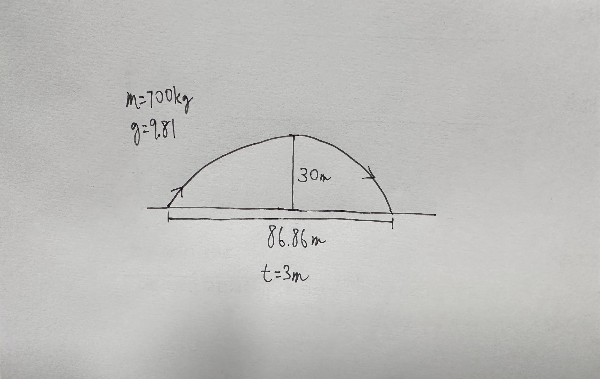 Solved What is the initial propelling force for this | Chegg.com