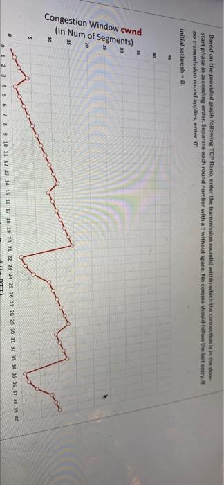 Solved Based on the provided graph following TCP Reno, enter | Chegg.com