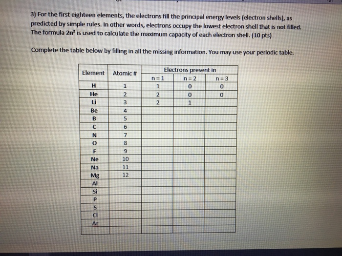 Solved 1.) Fill in the table on atomic structure. Give the | Chegg.com