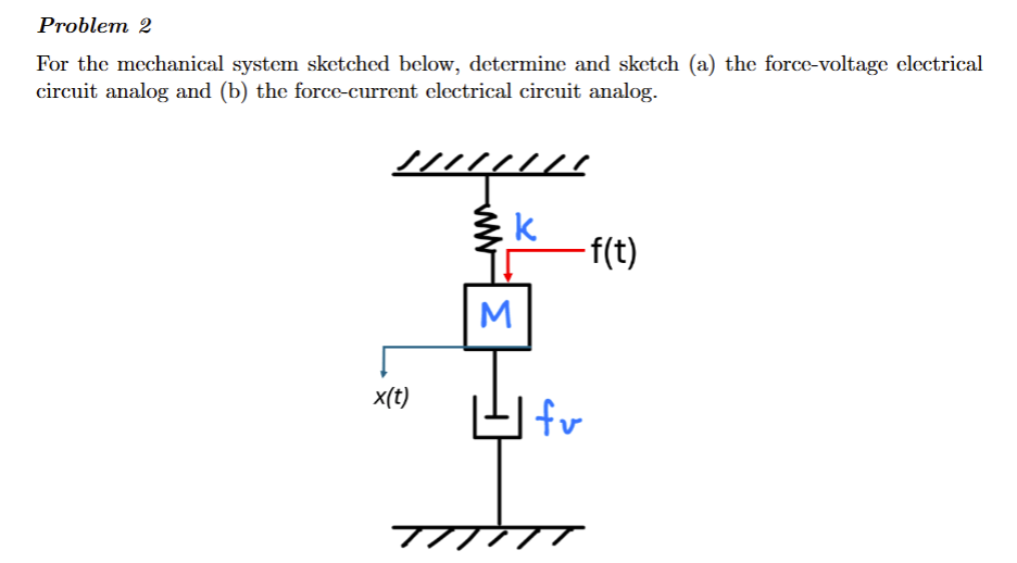 Solved Problem 2For the mechanical system sketched below, | Chegg.com