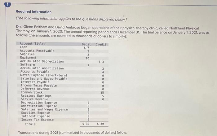 Solved Required information [The following information | Chegg.com