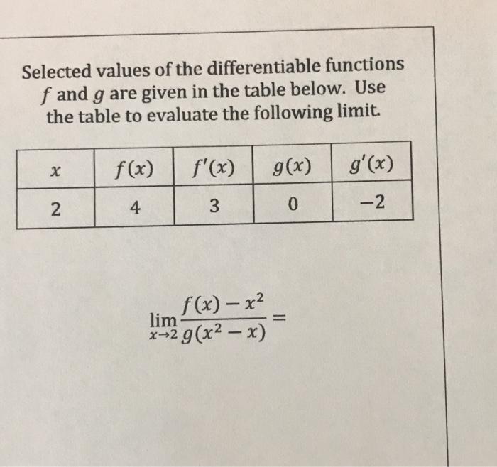 Solved Selected values of the differentiable functions f and | Chegg.com
