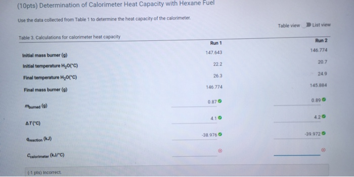 Solved (10pts) Determination of Calorimeter Heat Capacity | Chegg.com