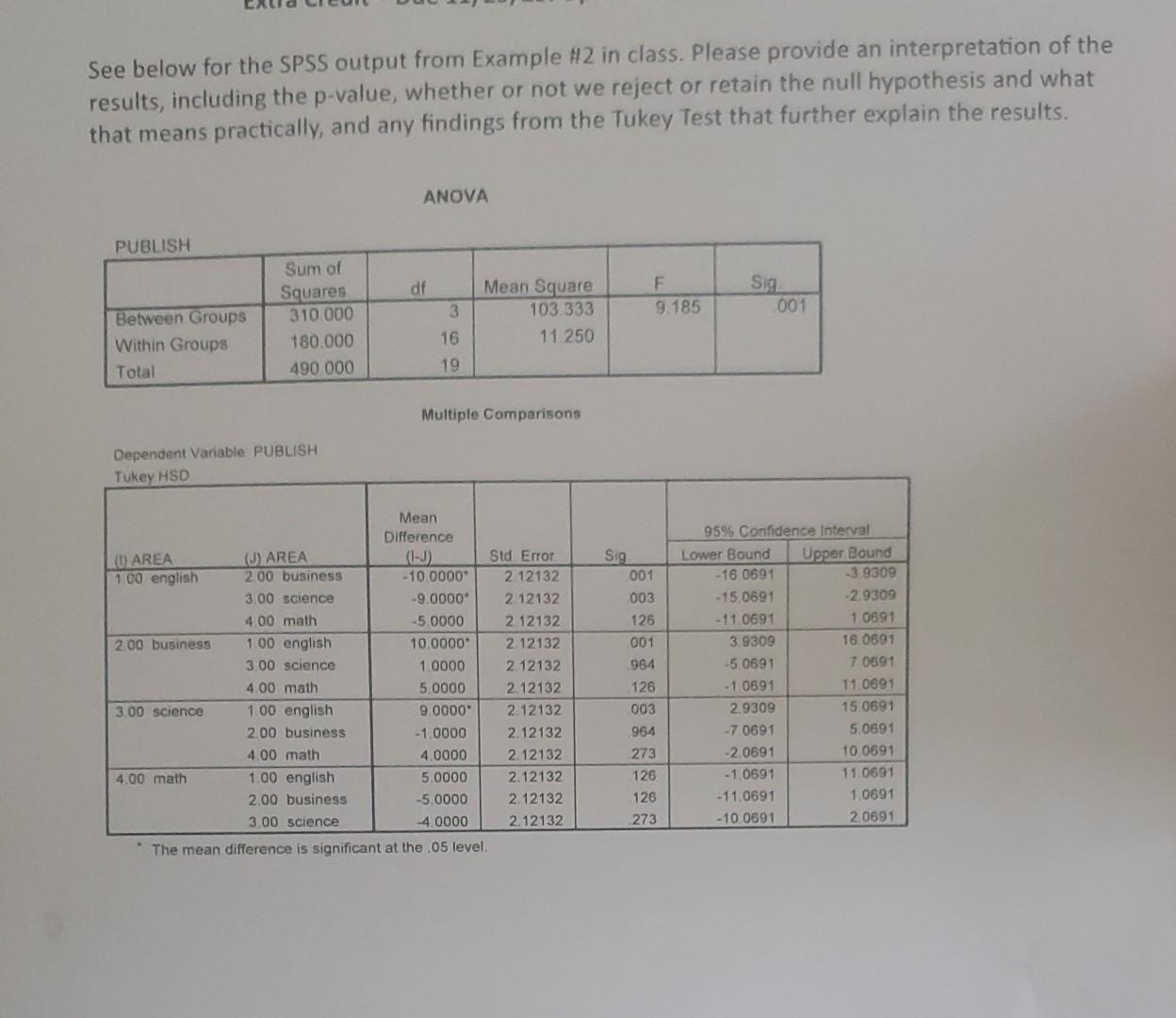 Solved See below for the SPSS output from Example $2 in | Chegg.com