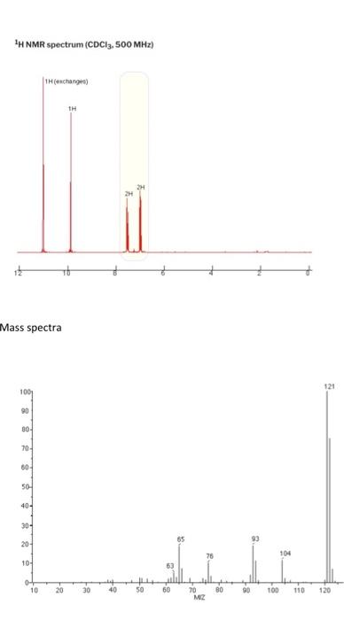 Solved 13C NMR spectrum (CDCl3, 125MHz)IR Spectrum- 51HNMR | Chegg.com