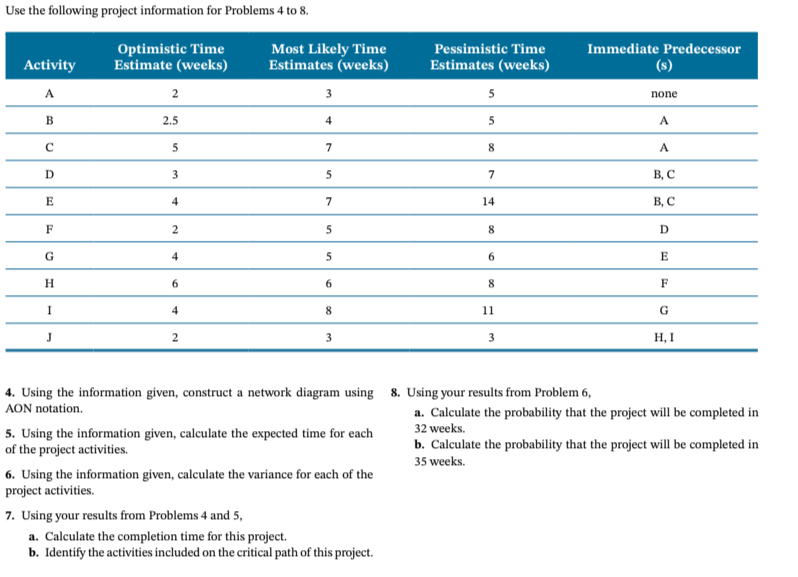 Solved Use the following project information for Problems 4 | Chegg.com