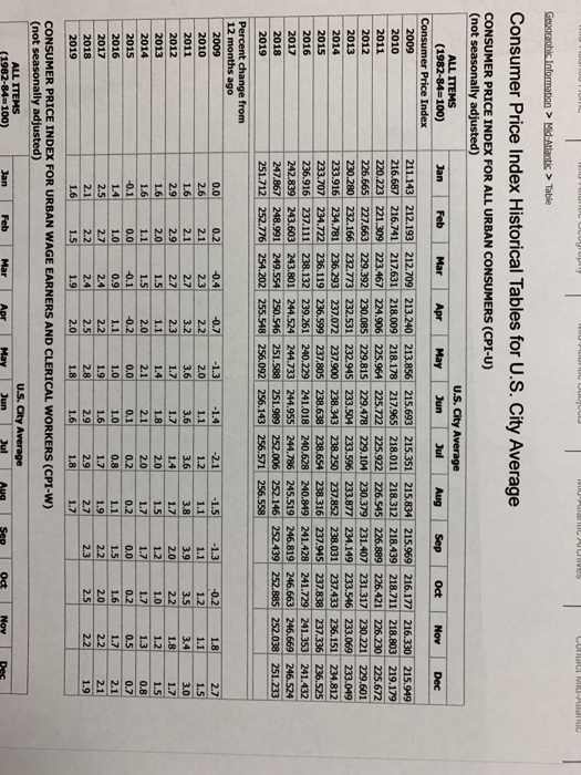 Effects on Supply and Demand View the Consumer Price | Chegg.com