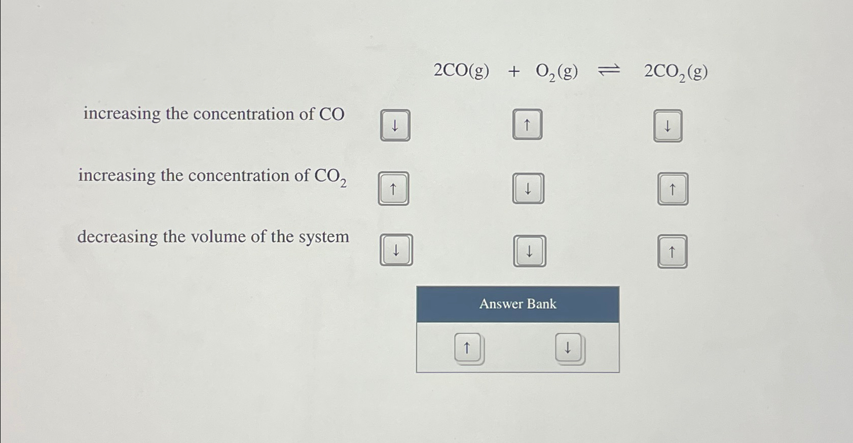 Solved 2CO(g)+O2(g)⇌2CO2(g)increasing the concentration of | Chegg.com