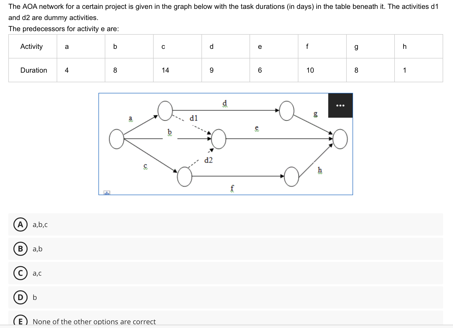 Solved The AOA network for a certain project is given in the | Chegg.com