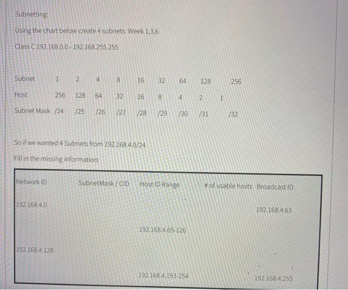 Solved Subnetting Using The Chart Below Create 4 Subnets