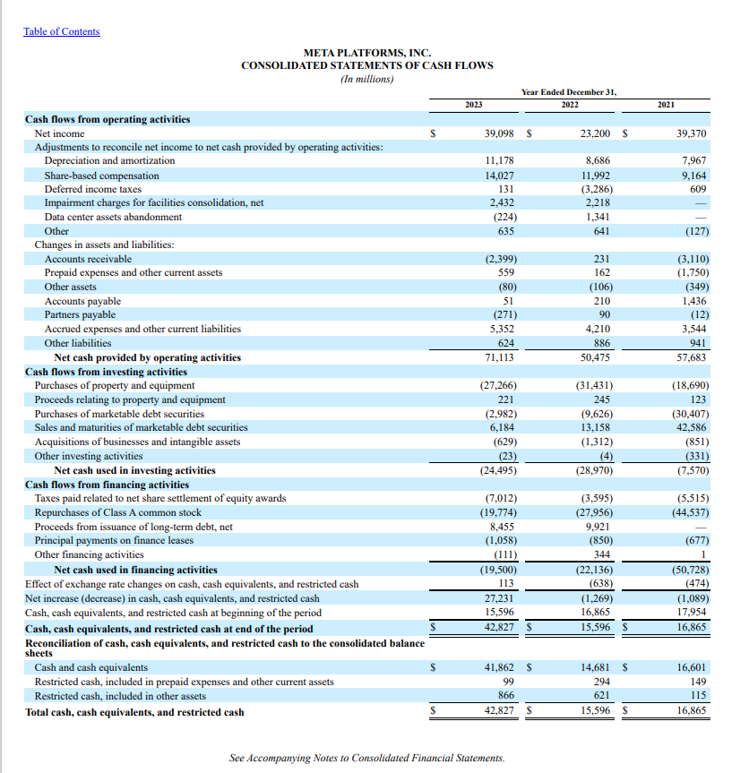 Solved Using information from the Statement of Cash Flows, | Chegg.com