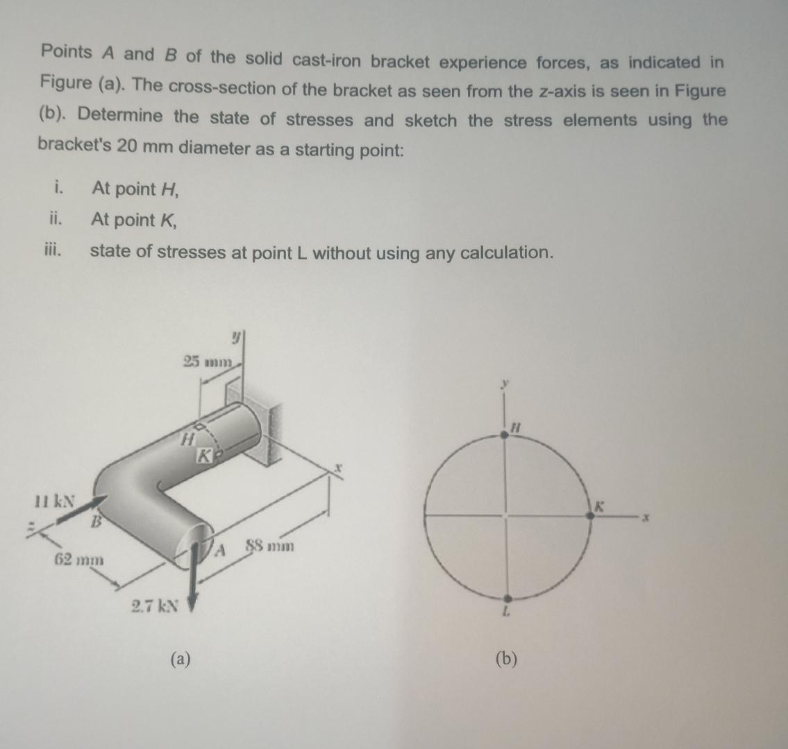 Solved Points A and B ﻿of the solid cast-iron bracket | Chegg.com