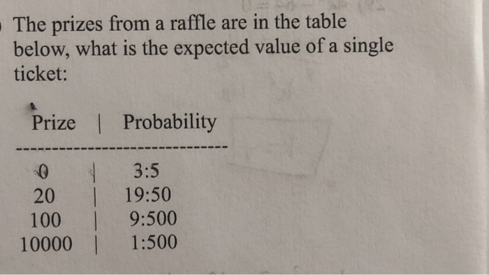 Solved The prizes from a raffle are in the table below, what | Chegg.com