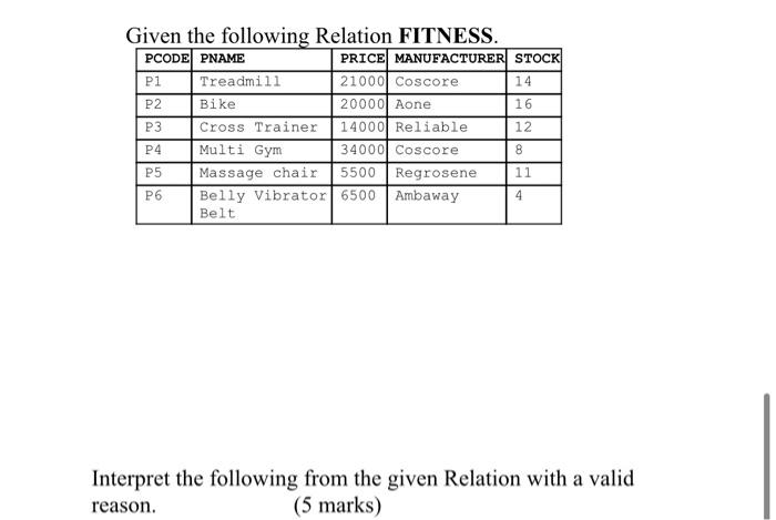 Solved Given the following Relation FITNESS. Interpret the | Chegg.com