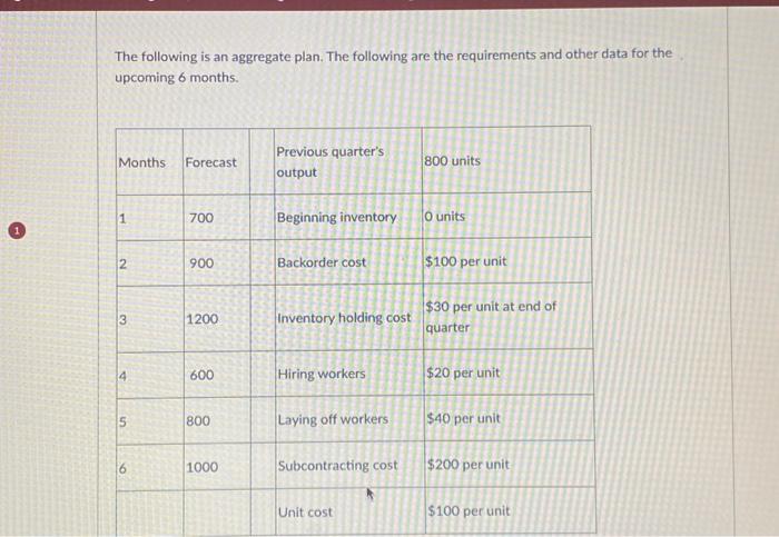 Solved The following is an aggregate plan. The following are | Chegg.com