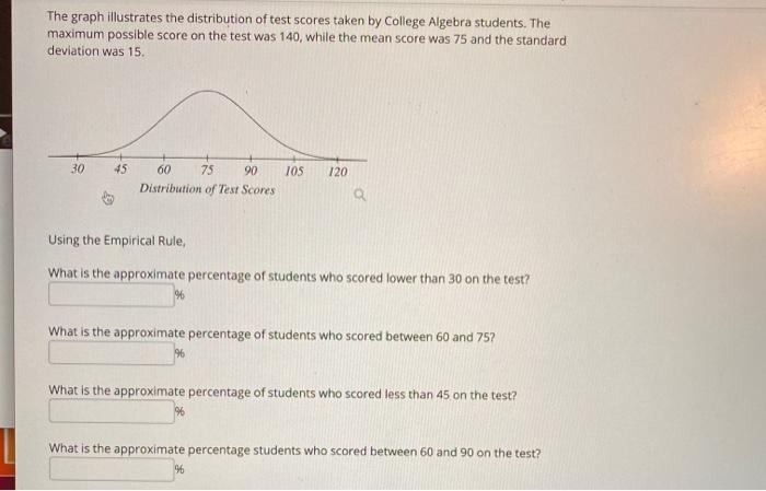Solved The graph illustrates the distribution of test scores | Chegg.com