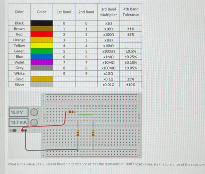 Solved Color Color 1st Band 2nd Band 3rd Band 4th Band | Chegg.com