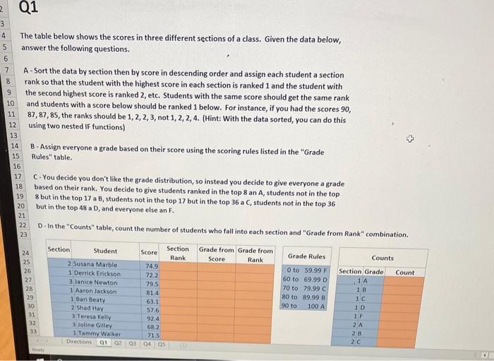 2 Q1 3 4 The table below shows the scores in three | Chegg.com