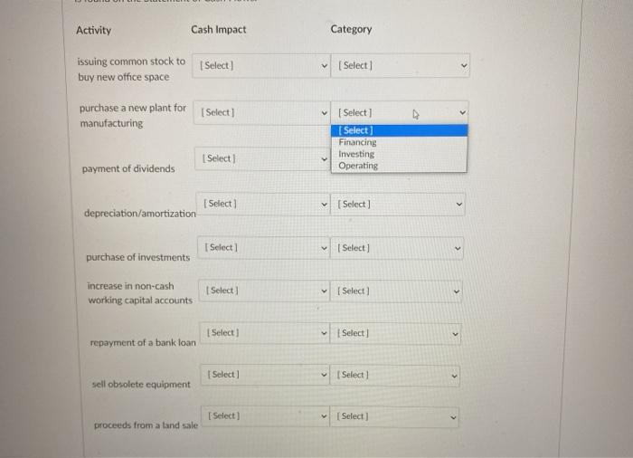 Solved Activity Cash Impact Category issuing common stock to | Chegg.com