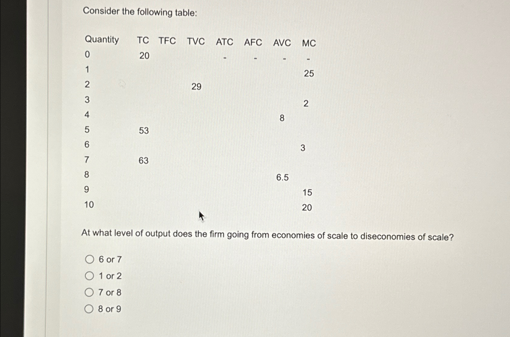 Solved Consider the following table:\table[[Quantity,TC | Chegg.com