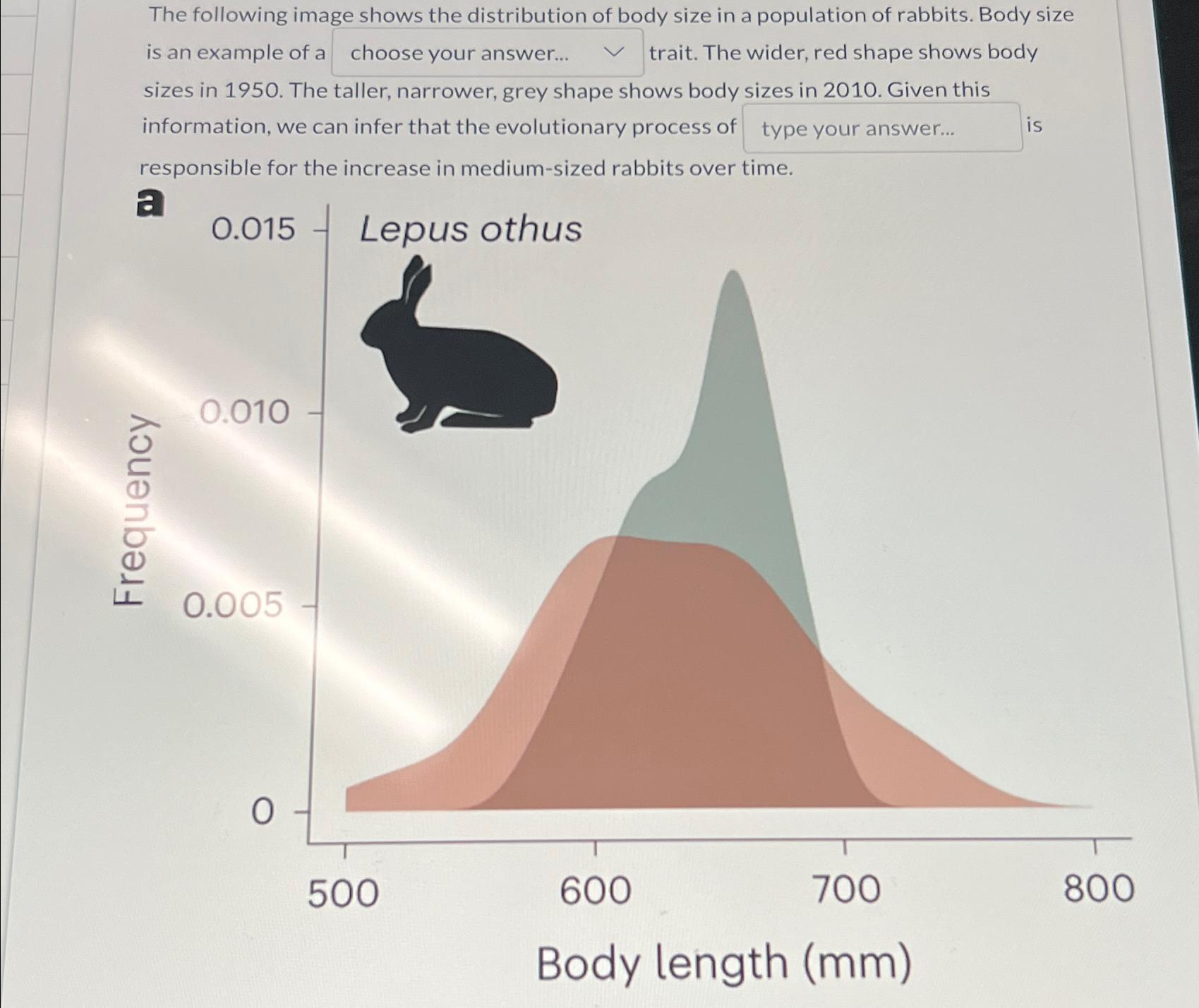 Solved The following image shows the distribution of body | Chegg.com