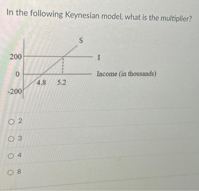 Solved In the following Keynesian model, what is the | Chegg.com