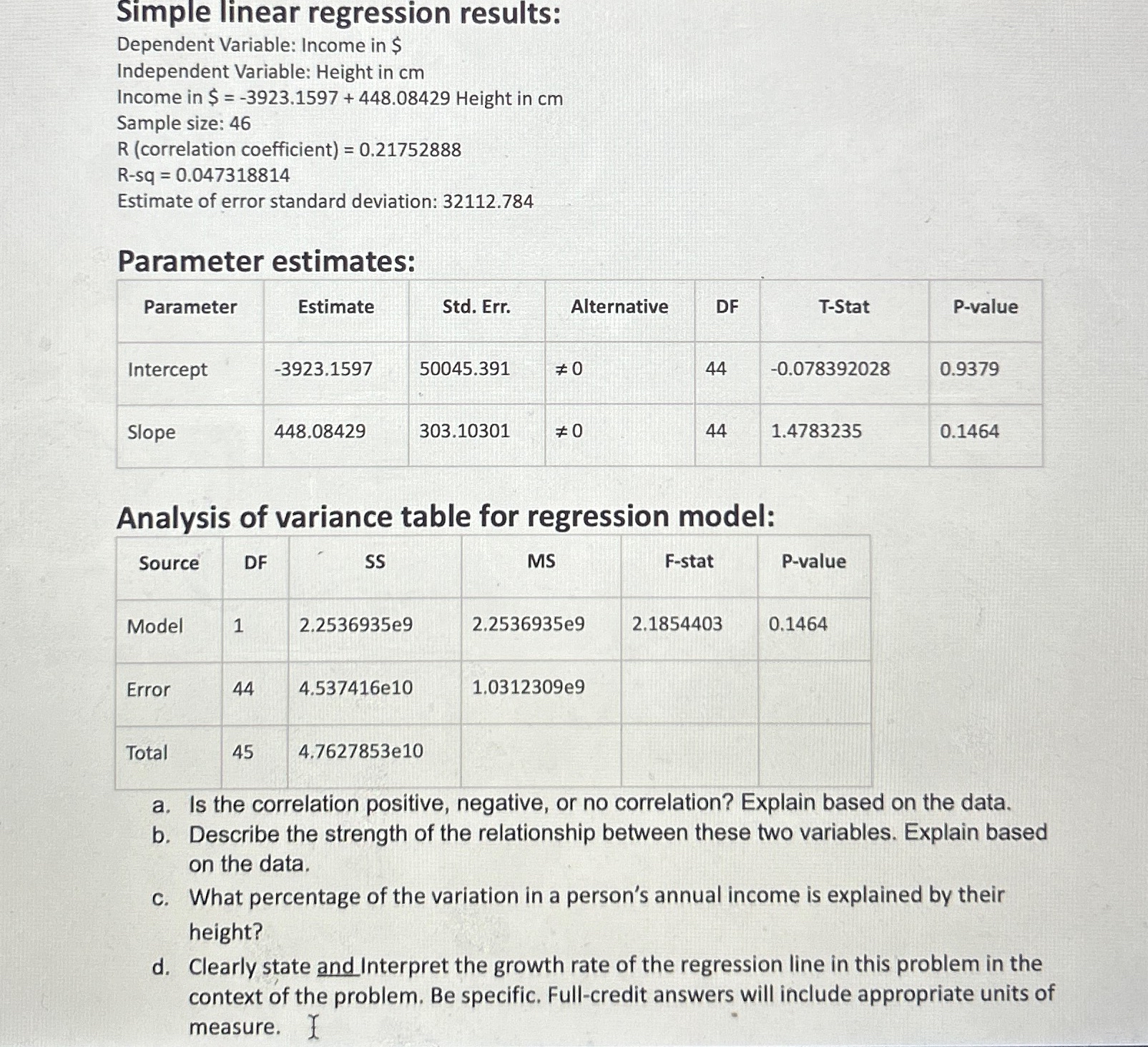Solved Simple linear regression results:Dependent Variable: | Chegg.com