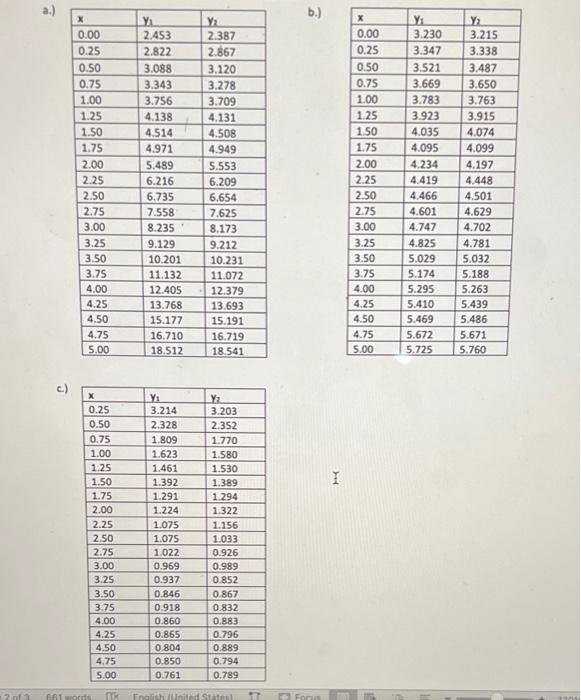 Solved For each of the following data sets, the y values | Chegg.com