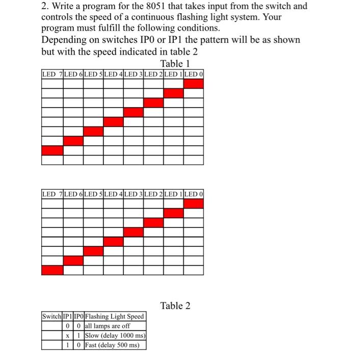 Solved 2. Write a program for the 8051 that takes input from | Chegg.com