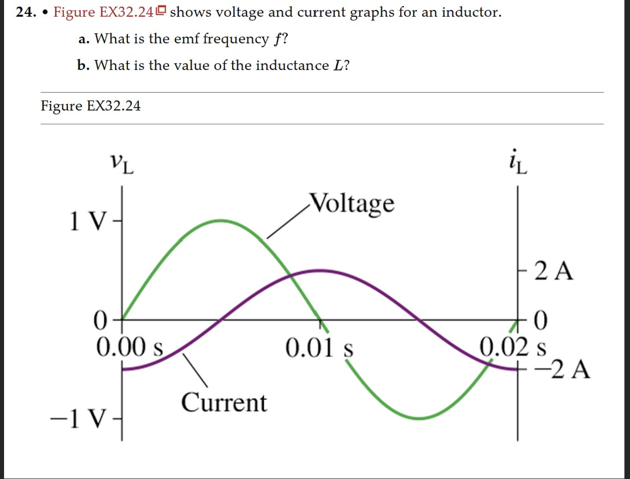 Solved Figure EX32.24 ﻿shows voltage and current graphs for | Chegg.com