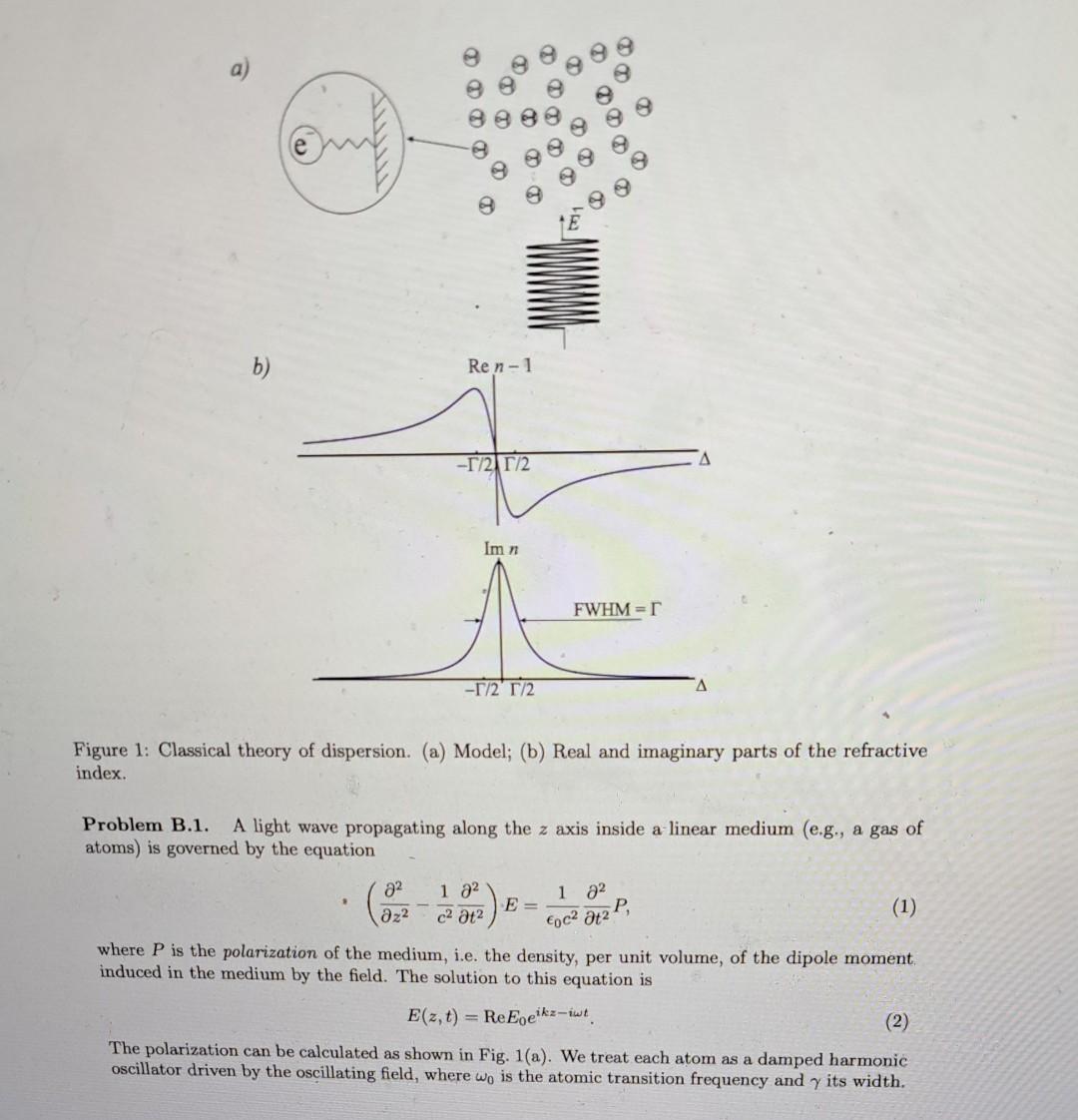 Solved Figure 1: Classical theory of dispersion. (a) Model; | Chegg.com