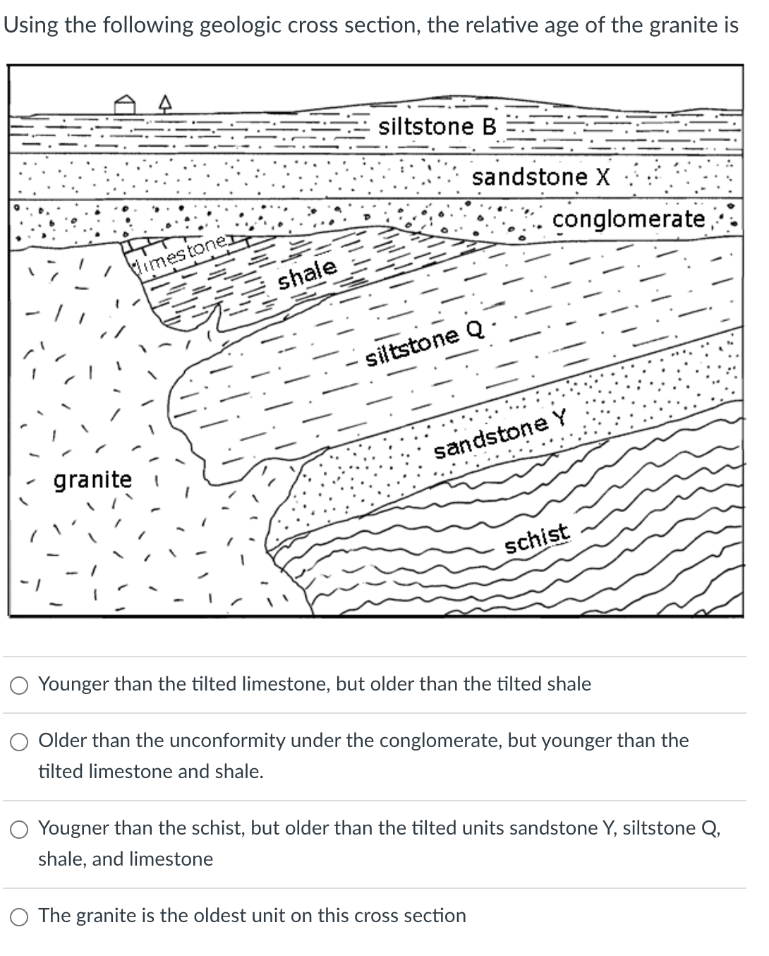 Solved Using the following geologic cross section, the | Chegg.com