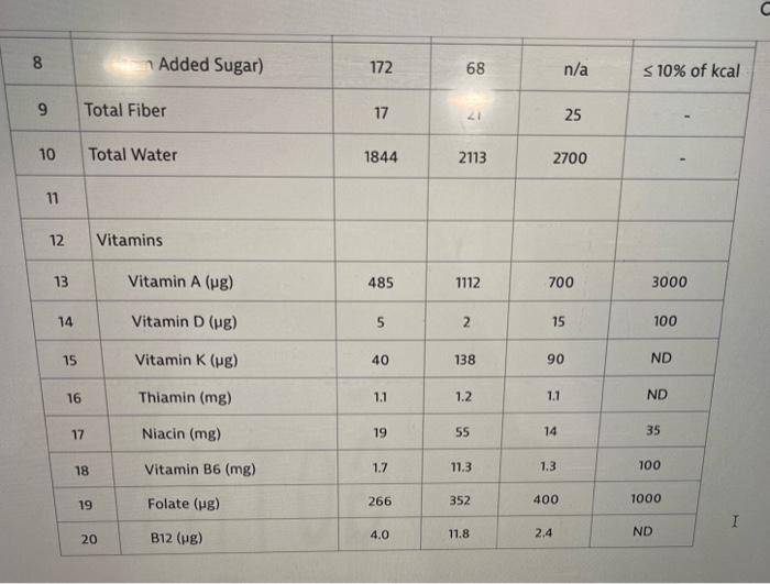 Solved Using the data in lines 2,3 , and 7 of the "Nutrient | Chegg.com