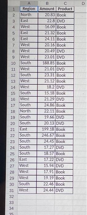 Solved Using PivotTables, find the mean and standard | Chegg.com