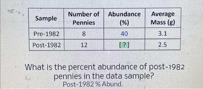 Solved 2.49 1 Sample Pre-1982 Post-1982 Number of Pennies 8 | Chegg.com