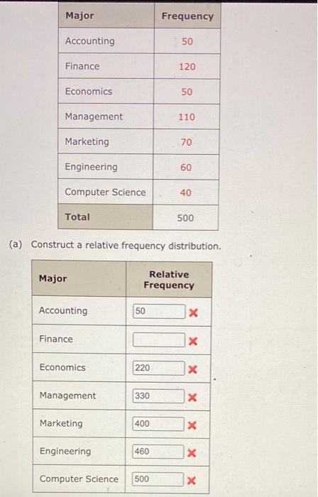 Solved (a) Construct a relative frequency distribution. | Chegg.com