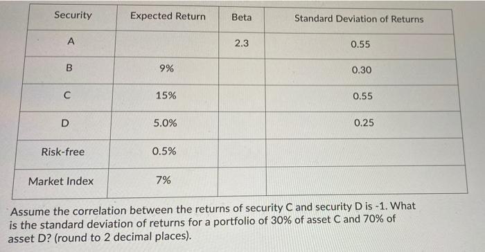 Solved Security Expected Return Beta Standard Deviation of | Chegg.com