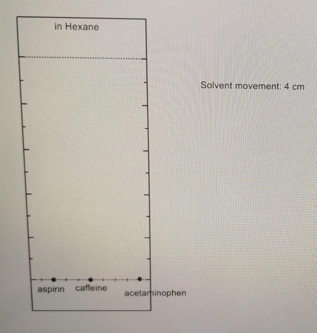 Solved in Hexane Solvent movement: 4 cmSolvent movement: 4.8 | Chegg.com