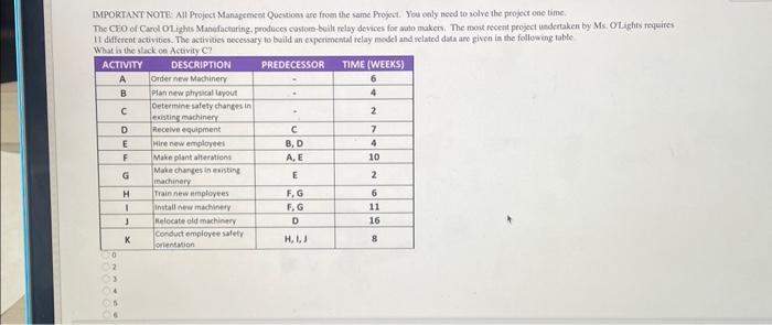 Solved IMPORTANT NOTE: All Project Management Questions are | Chegg.com